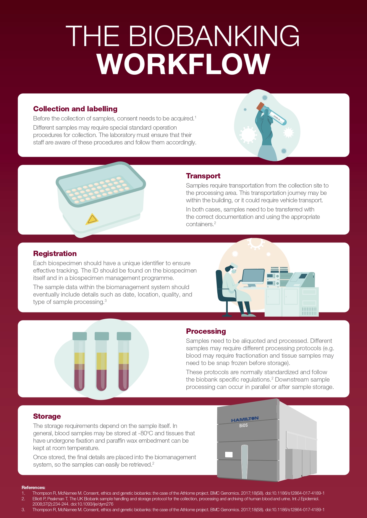 Hamilton Robotics | Infographic selection Download