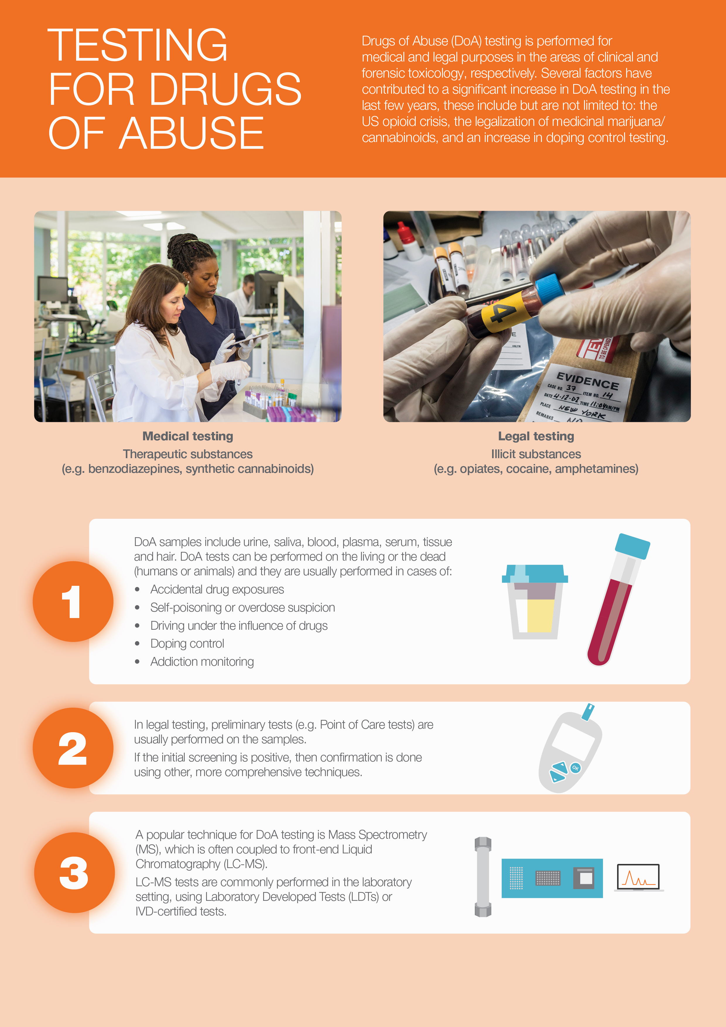 Hamilton Robotics | Infographic selection Download